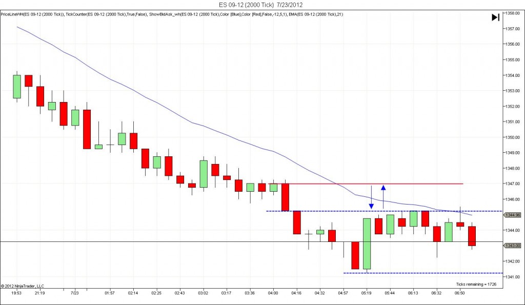 How To Find Resting Orders When Trading Price Action – Price Action Trading