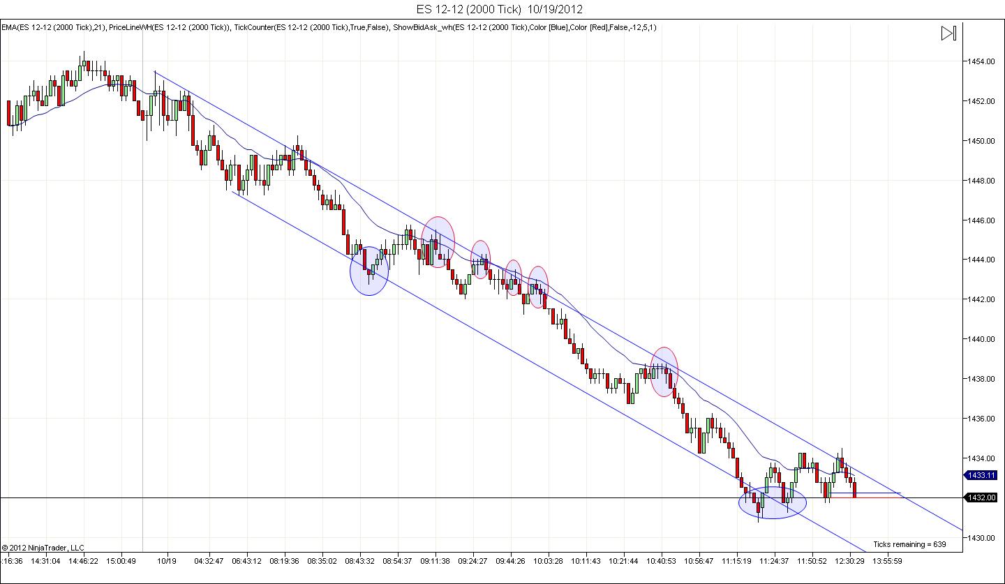 Price Action Offers A More Consistent Way To Determine Trade Entry ...