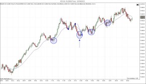 How Two Legged Corrections Are Used In Price Action Trading – Price ...