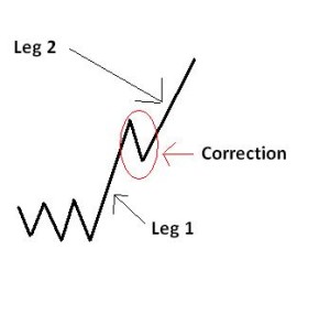 Understanding Second Entries With Price Action Trading – Price Action ...