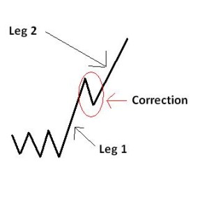 Understanding Second Entries With Price Action Trading – Price Action ...