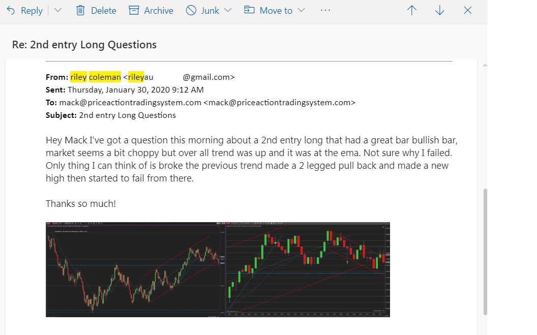 Dayonetraders.com Review – Price Action Trading