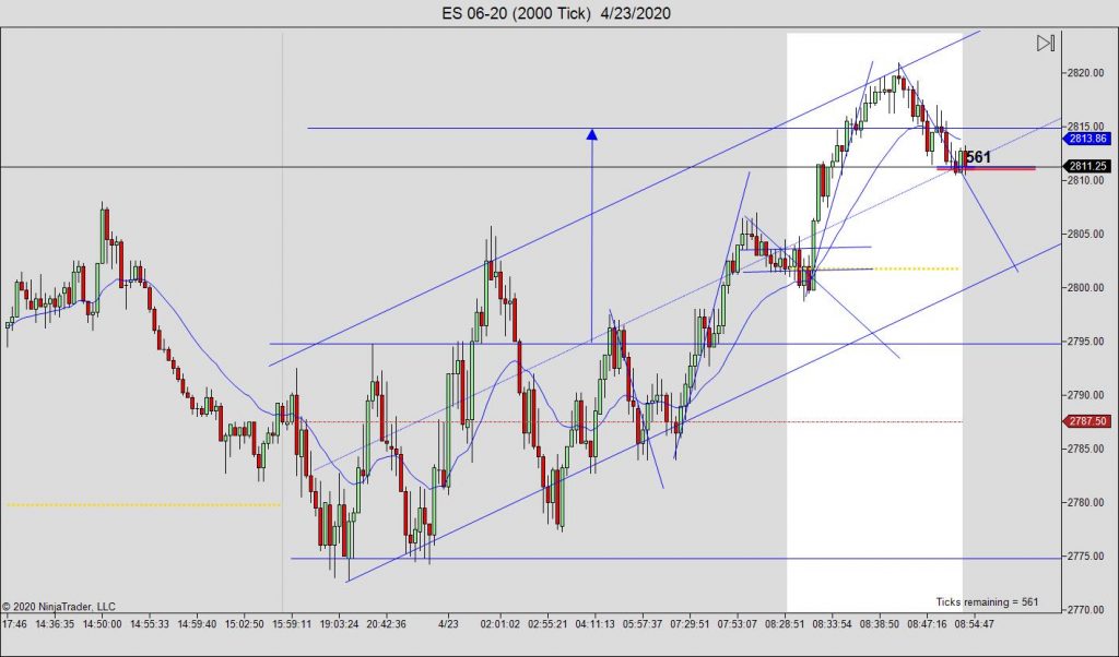 Comparison of ES and MES Tick Charts – Price Action Trading