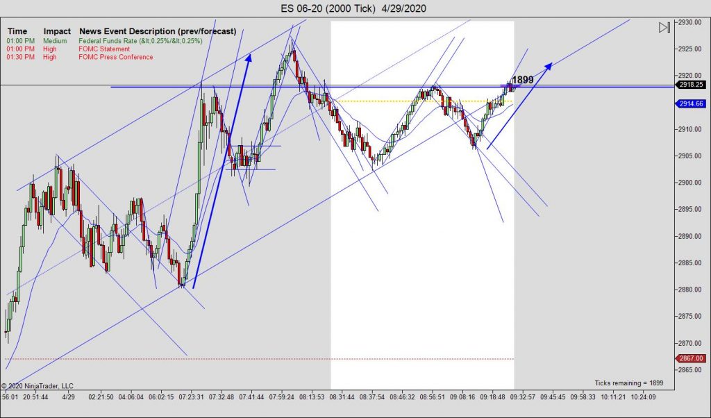 Mid Morning ES Price Action Chart 04-29-2020 – Price Action Trading