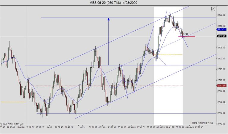 Comparison of ES and MES Tick Charts – Price Action Trading