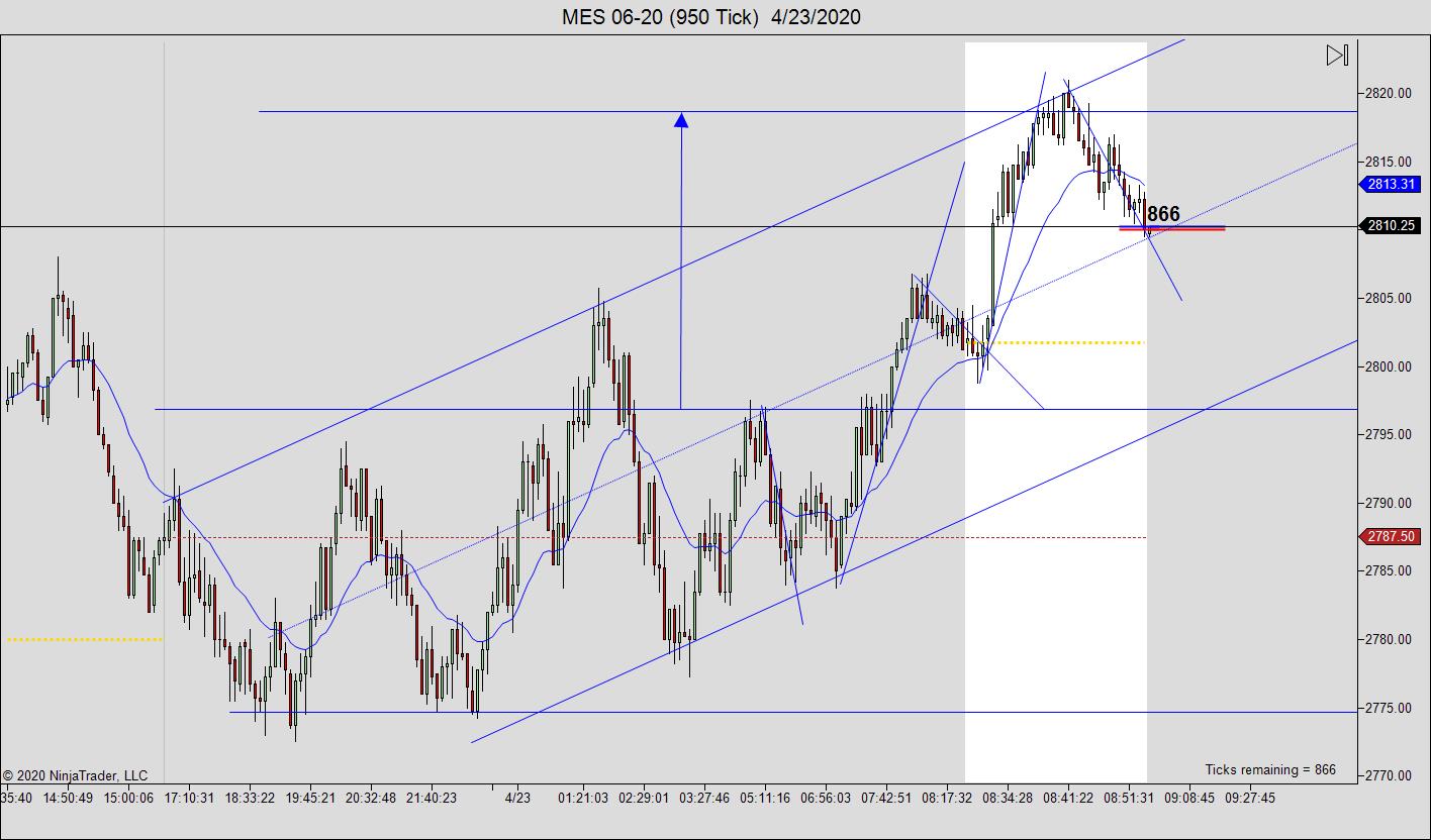 Comparison of ES and MES Tick Charts – Price Action Trading