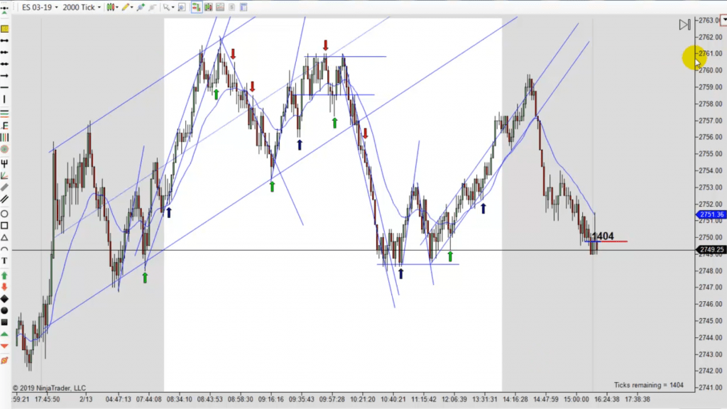 Price Action Fundamentals and Momentum Exploration – Price Action Trading