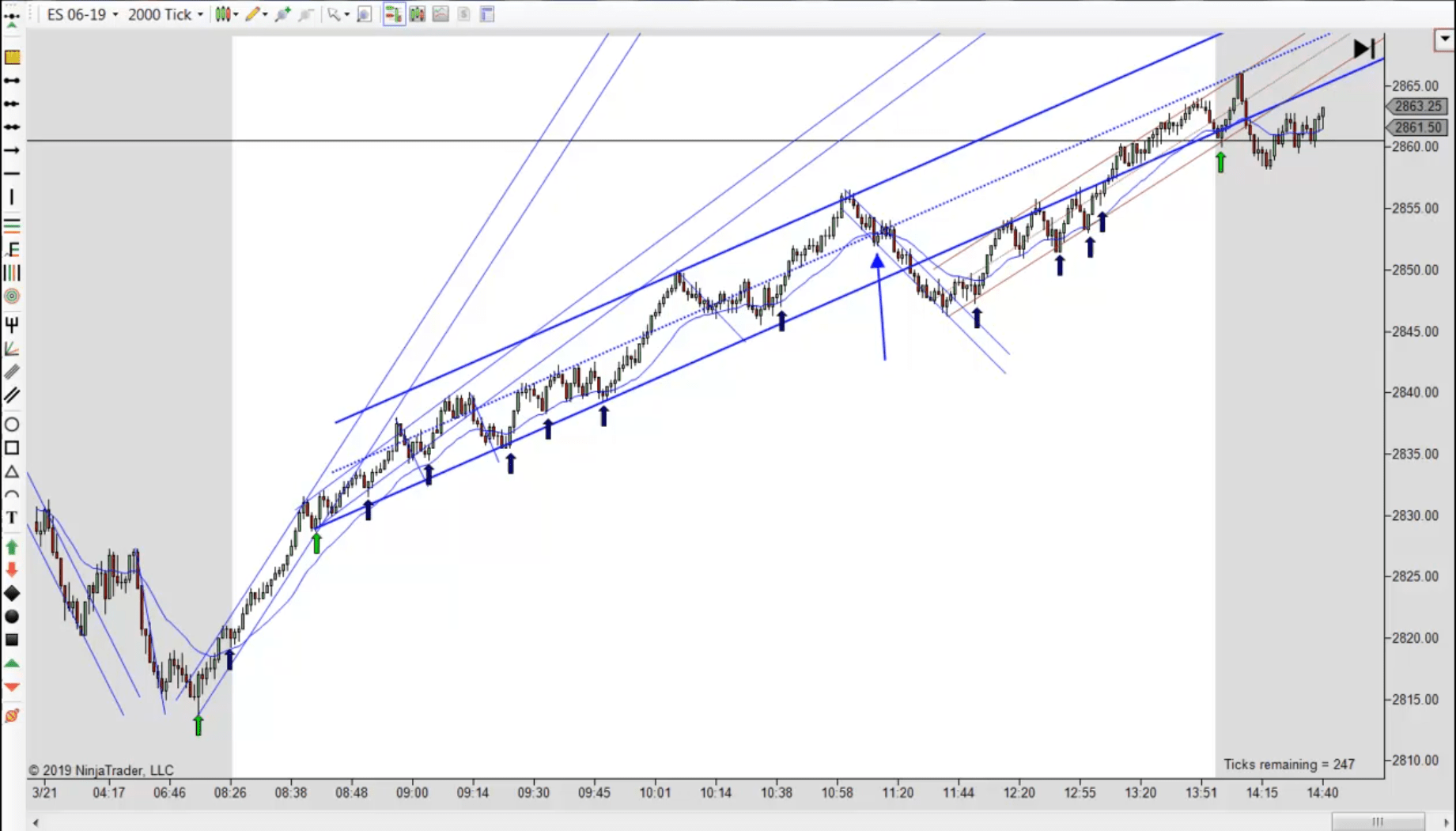 The Advantage of Tick Charts – Price Action Trading
