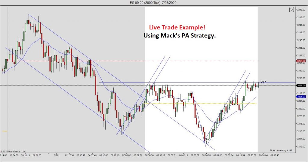 Live Trade Example by Student – Failed Second Entry Short – Price ...