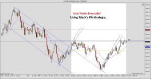 Trading The MES From The ES Chart With Multicharts.net – Price Action ...